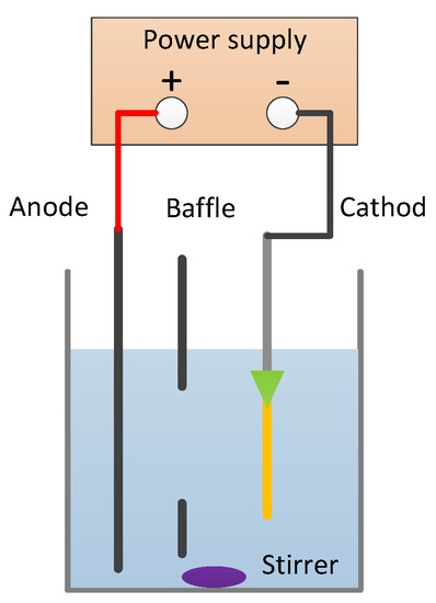 Improvement on Fully Filled Through Silicon Vias by Optimized ...