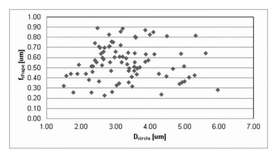 Different Formation Routes of Pore Structure in Aluminum Powder ...