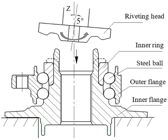 Study on the Forming Process and Deformation Behavior of Inner Ring in the Wheel Hub Bearing ...
