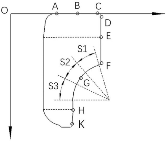 Study on the Forming Process and Deformation Behavior of Inner Ring in ...