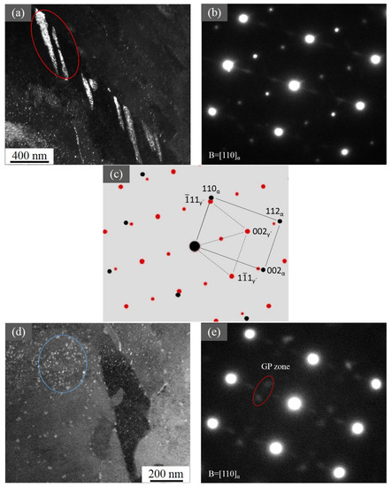 Gradient Microstructure in a Gear Steel Produced by Pressurized Gas ...