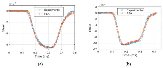 FE Analysis of Critical Testing Parameters in Kolsky Bar Experiments ...