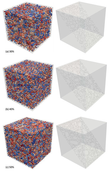 Materials | Free Full-Text | Implementation of Numerical Mesostructure Concrete Material Models ...