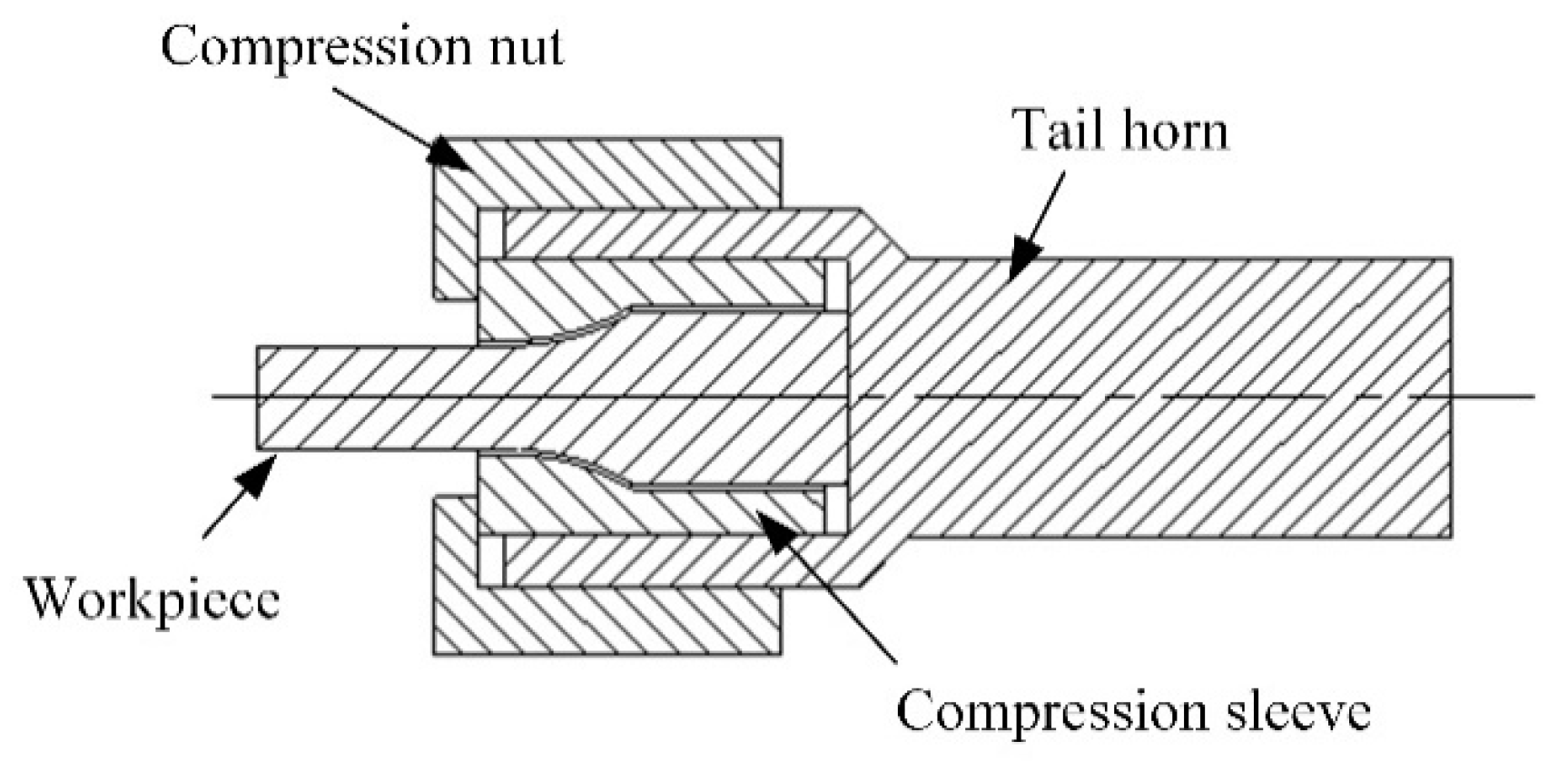 Finite Element Simulation Study of Ultrasonic Vibration-Assisted ...