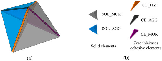 The Effect of Inner Friction on Concrete Fracture Behavior under ...