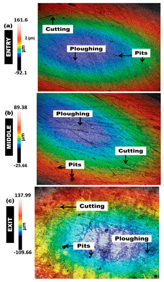 Erosion–Corrosion of 30°, 60°, and 90° Carbon Steel Elbows in a ...