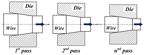 Prediction of Effective Strain Distribution in Two-Pass Drawn Wire
