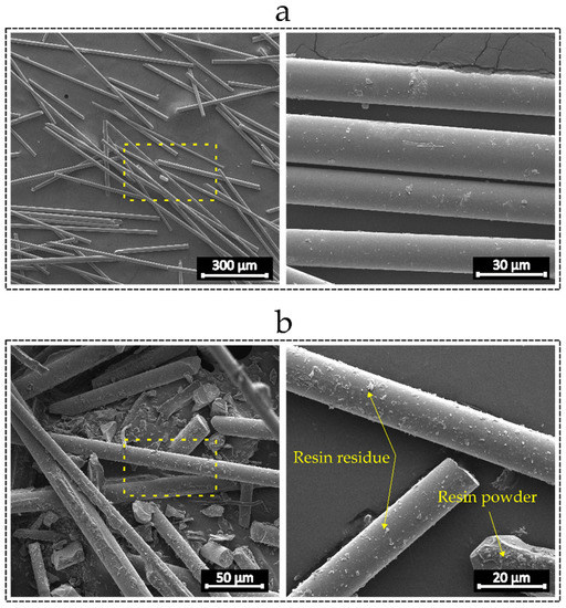 Recycled Glass Fiber Composites from Wind Turbine Waste for 3D Printing ...