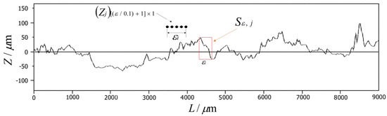 Fractal Dimension Characterization of Joint Surface Morphology on ...