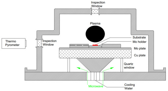 Homoepitaxy Growth of Single Crystal Diamond under 300 torr Pressure in ...