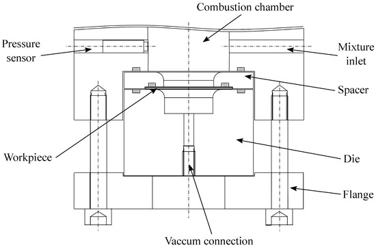 Investigation of Sheet Metal Forming Using a Rapid Compression Machine