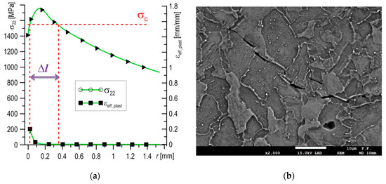 Fracture Mechanisms of S355 Steel—Experimental Research, FEM Simulation ...