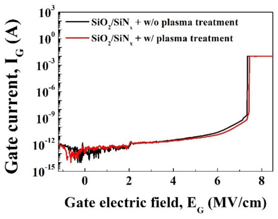 Influence of Oxygen–Plasma Treatment on In-Situ SiN/AlGaN/GaN MOSHEMT ...