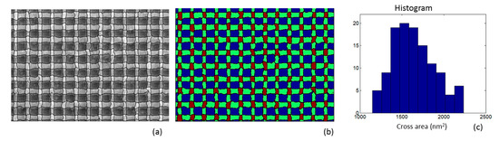 Impact of Line Edge Roughness on ReRAM Uniformity and Scaling