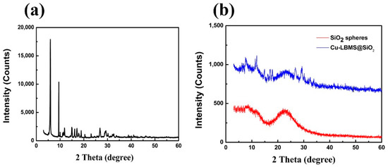 A Facile Synthesis of Core-Shell SiO2@Cu-LBMS Nano-Microspheres for ...