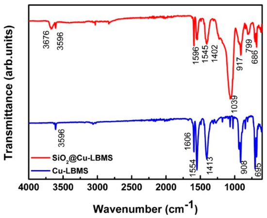 A Facile Synthesis of Core-Shell SiO2@Cu-LBMS Nano-Microspheres for ...