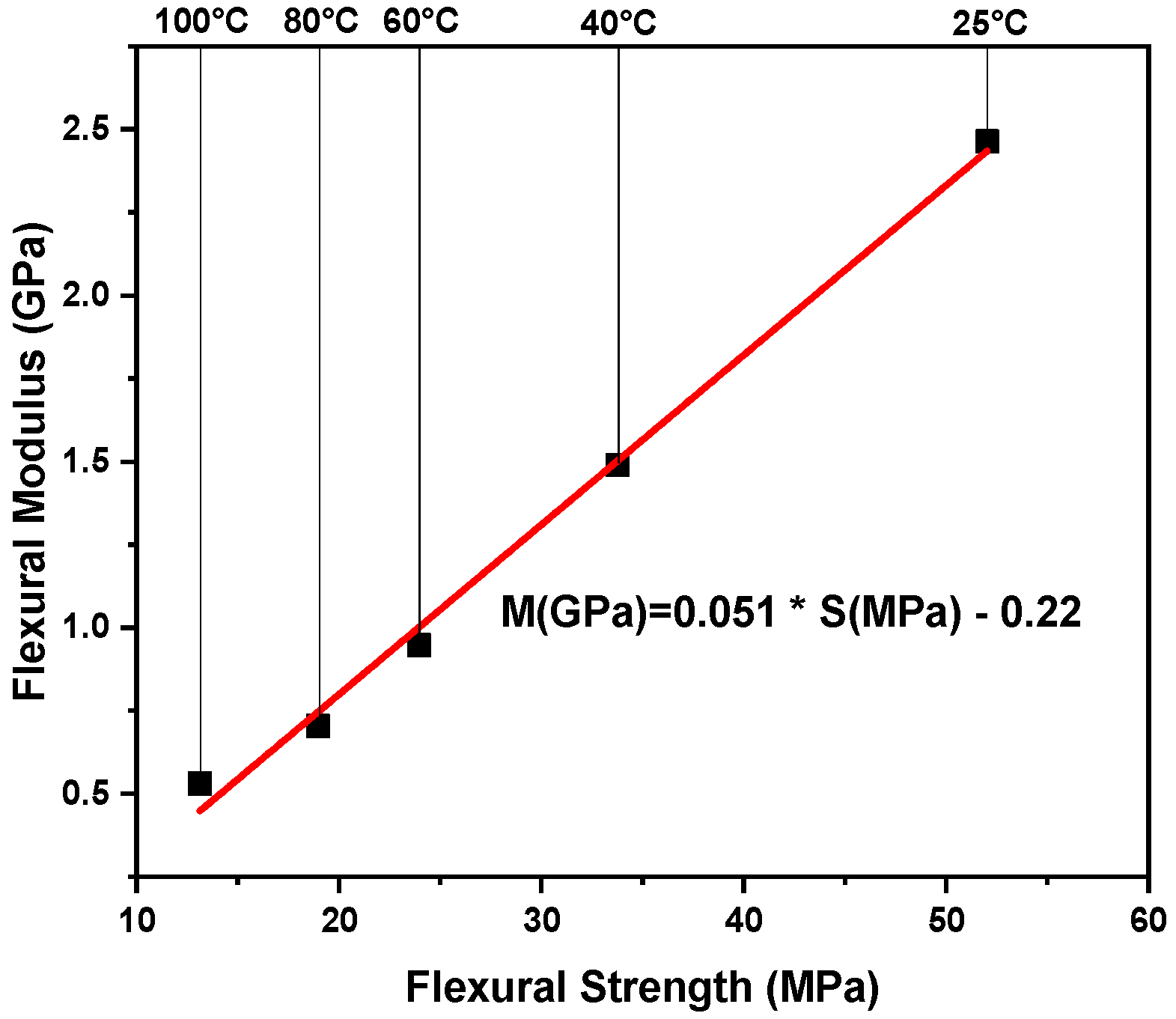 Effect of Temperature and Strain Rate on the Flexural Behavior of Wood ...