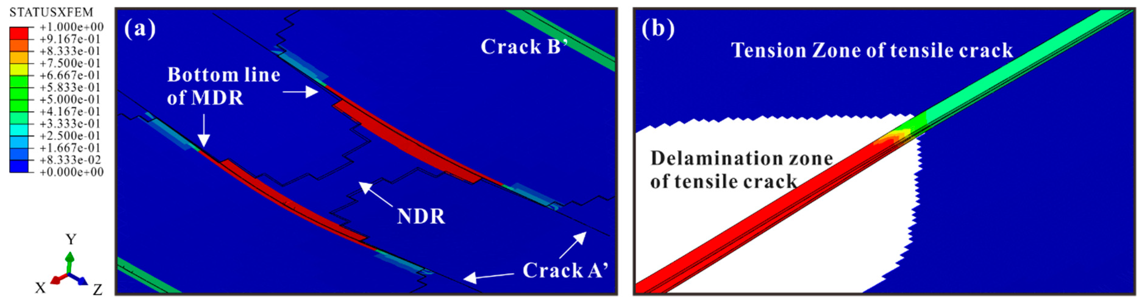 Materials | Free Full-Text | Relationship Between Matrix Cracking and ...