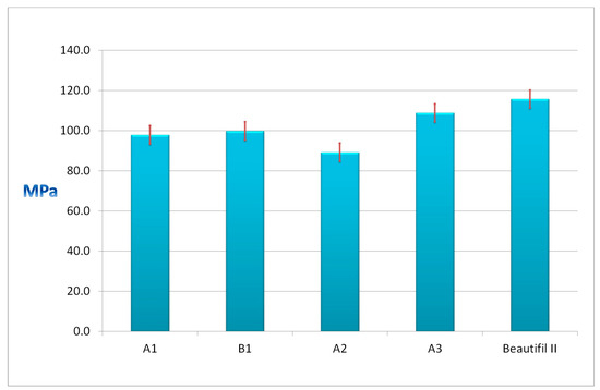 New Pre-reacted Glass Containing Dental Composites (giomers) with ...