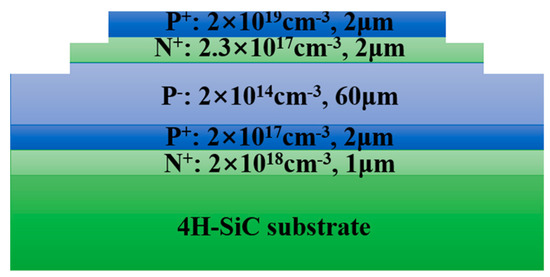 Forward Voltage Drop Induced by an Abnormal Threading Dislocation ...
