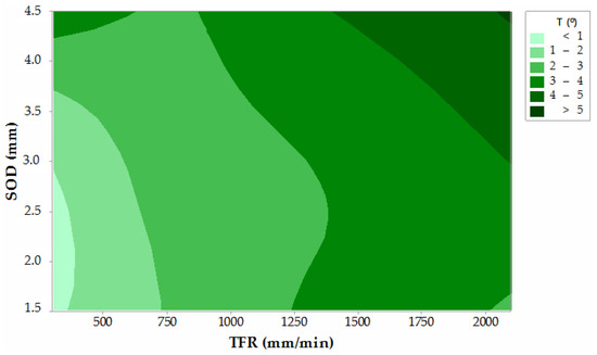 Materials | Free Full-Text | Defect Analysis and Detection of Cutting ...