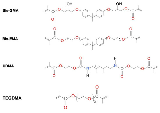 Materials | Free Full-Text | A Guide through the Dental Dimethacrylate ...
