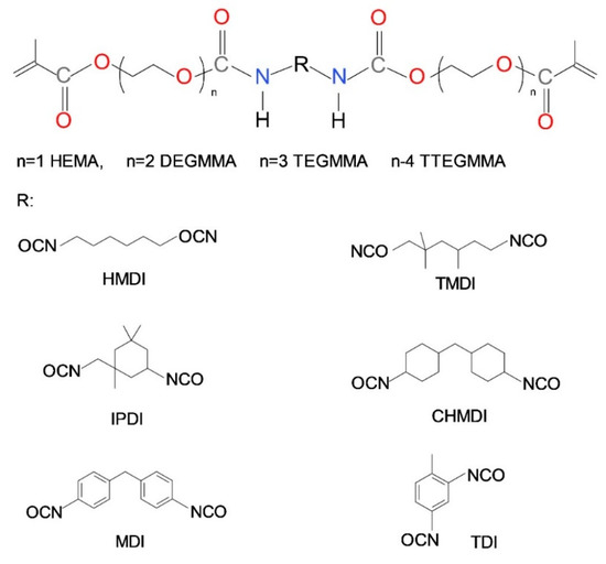A Guide through the Dental Dimethacrylate Polymer Network Structural ...