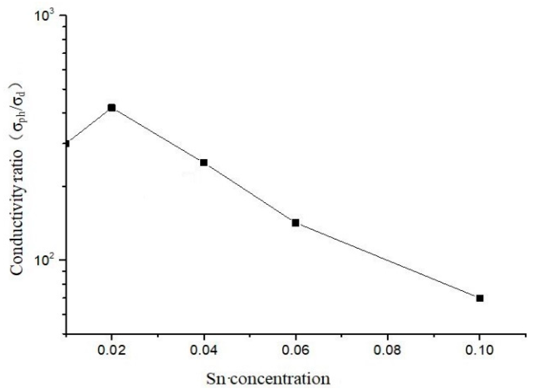 Materials | Free Full-Text | Structure and Optical Properties of Co ...