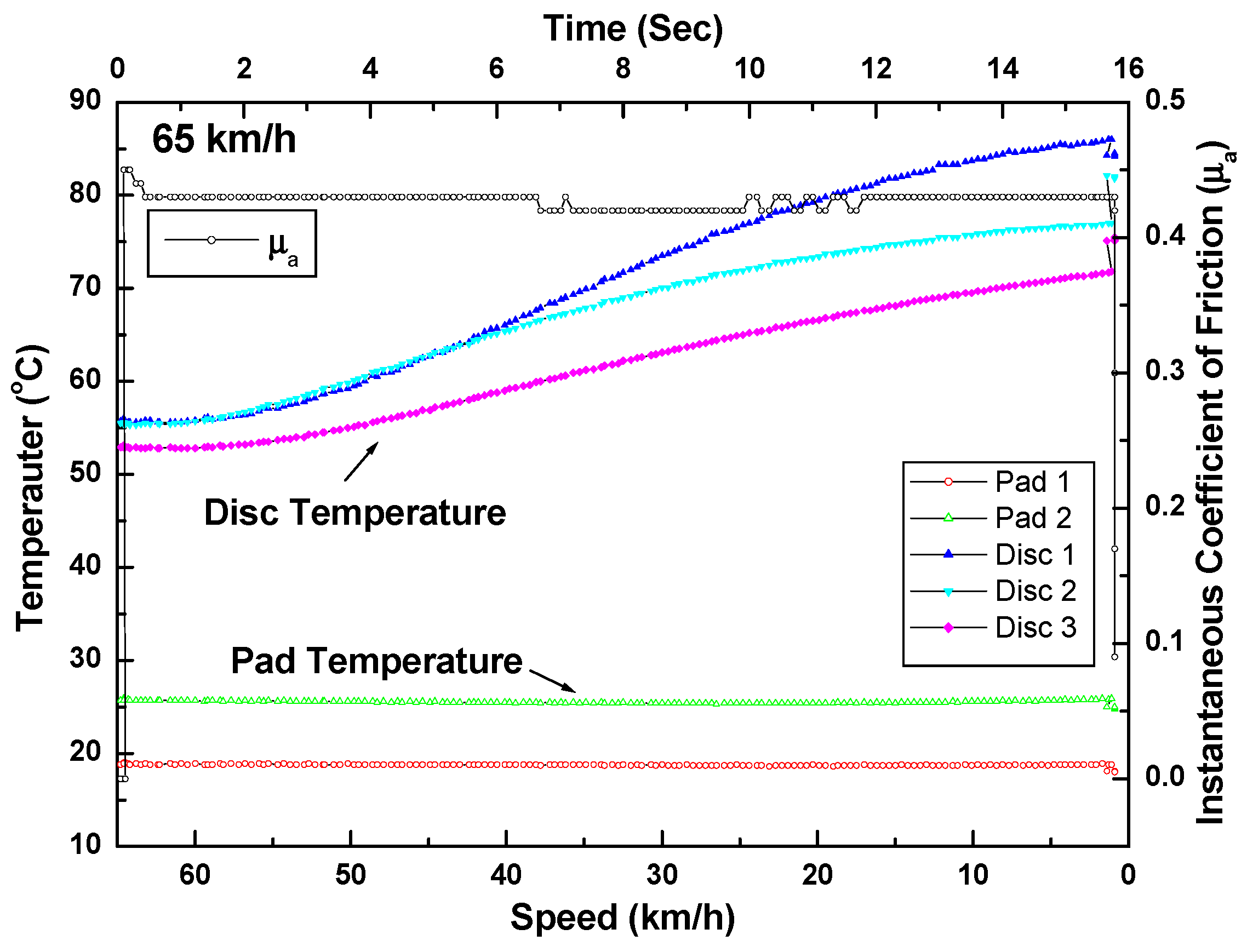 Non-Destructive Characterization of Railway Materials and Components ...