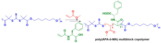 Chemical Synthesis of Silk-Mimetic Polymers