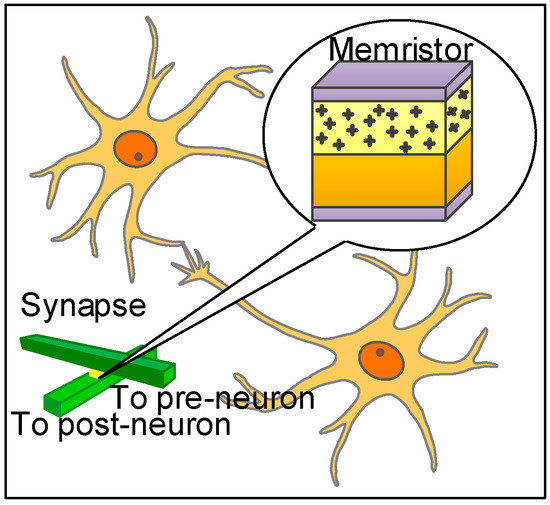 A Parasitic Resistance-Adapted Programming Scheme for Memristor Crossbar-Based Neuromorphic ...