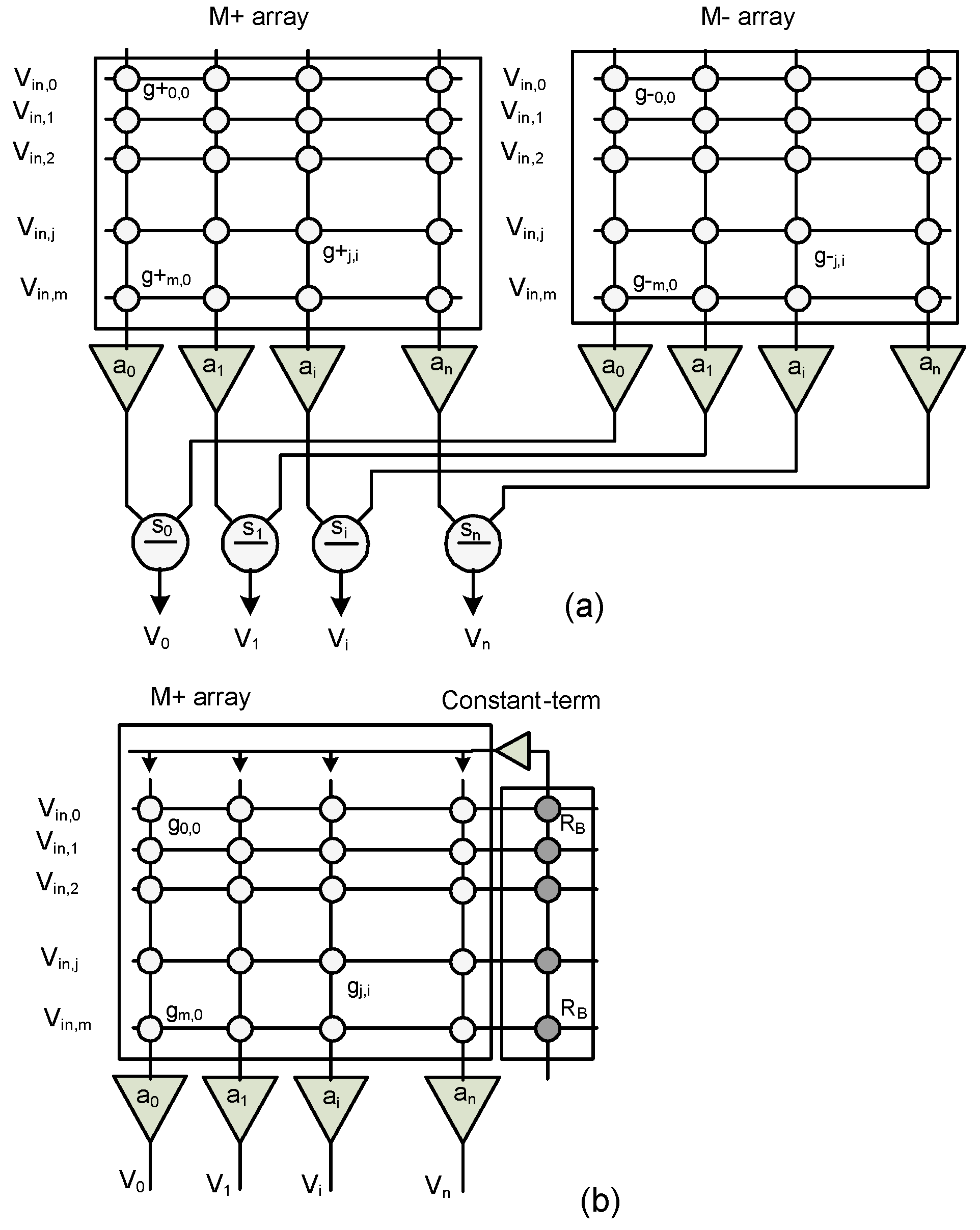 A Parasitic Resistance-Adapted Programming Scheme for Memristor Crossbar-Based Neuromorphic ...