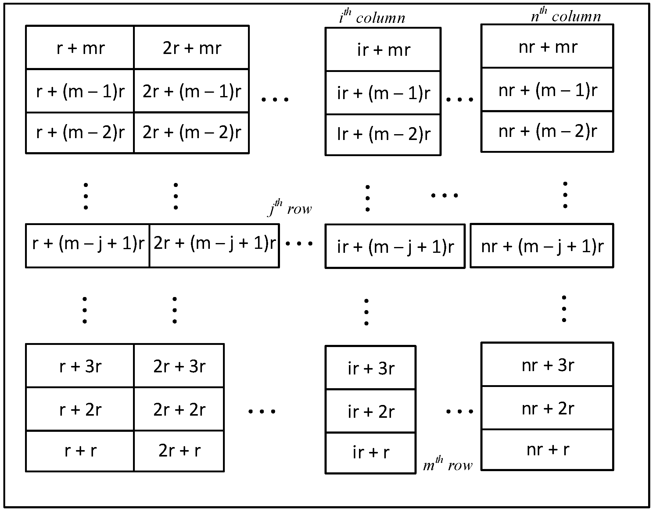 A Parasitic Resistance-Adapted Programming Scheme for Memristor Crossbar-Based Neuromorphic ...