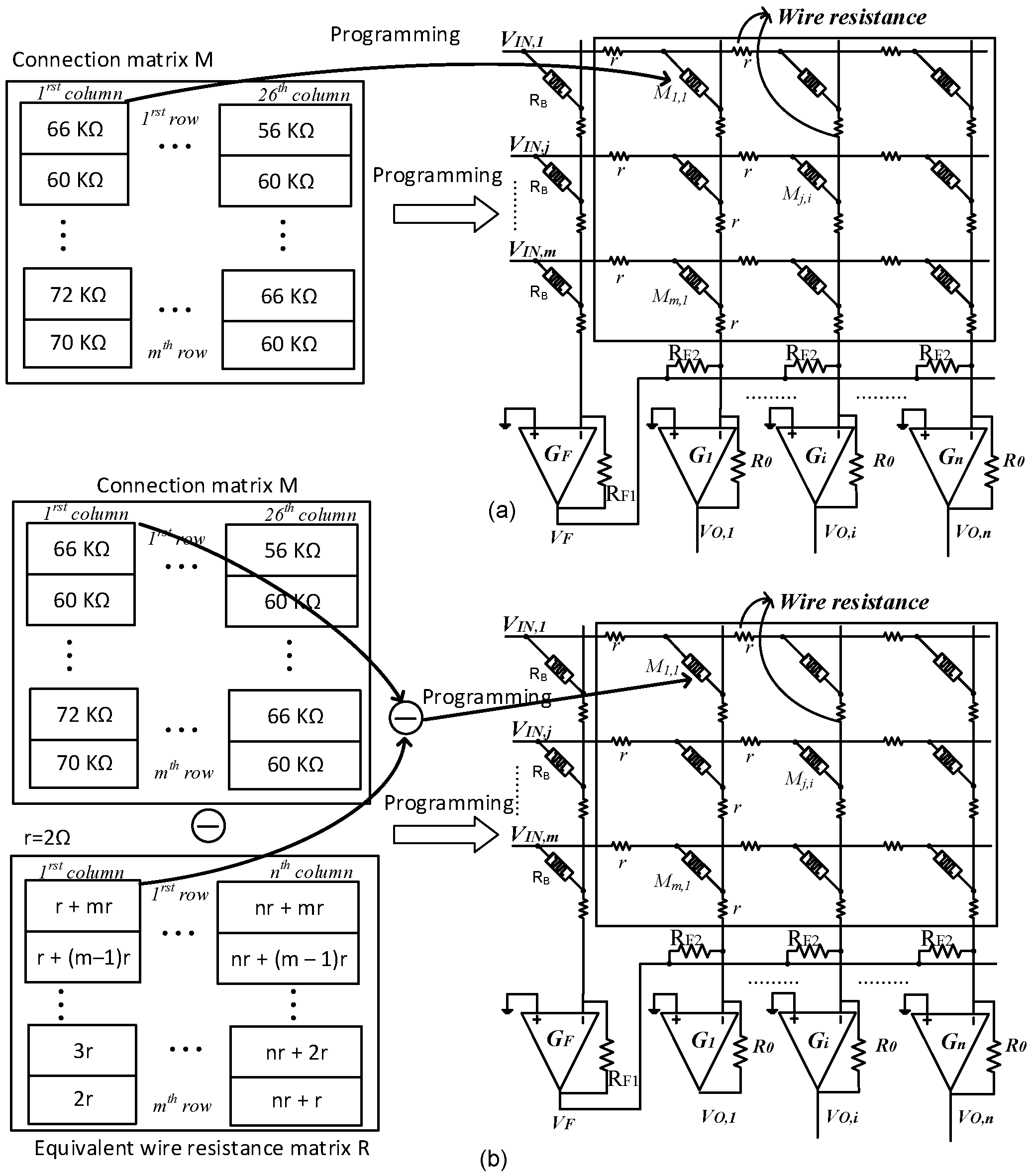A Parasitic Resistance-Adapted Programming Scheme for Memristor Crossbar-Based Neuromorphic ...