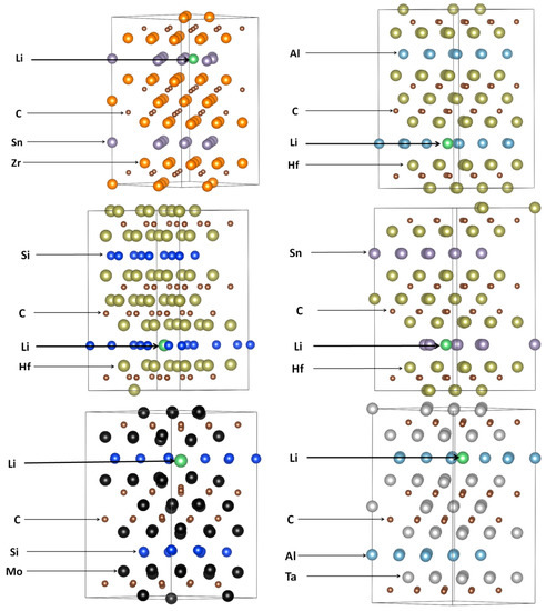 312 MAX Phases: Elastic Properties and Lithiation