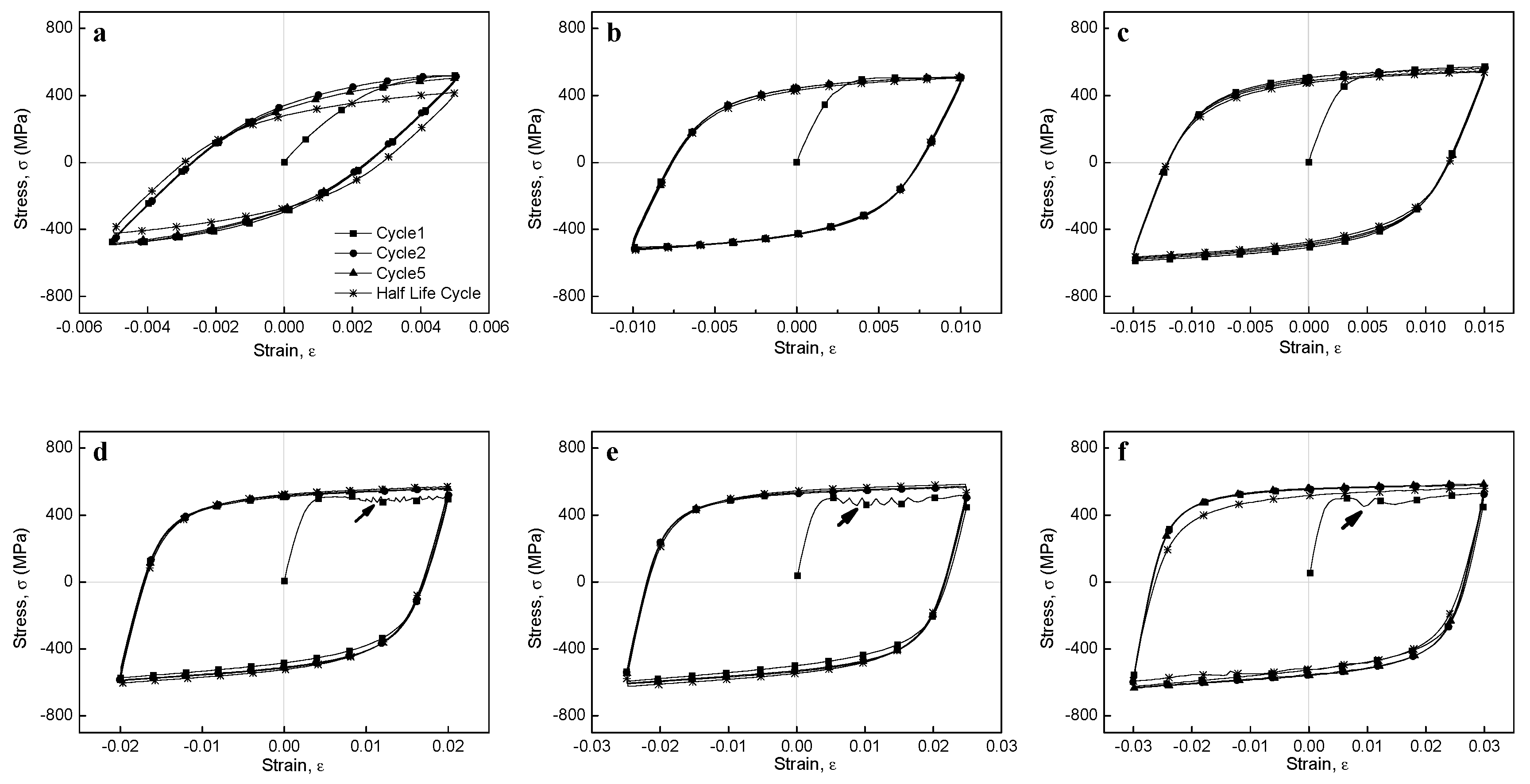 Materials | Free Full-Text | High-Cycle, Low-Cycle, Extremely Low-Cycle ...