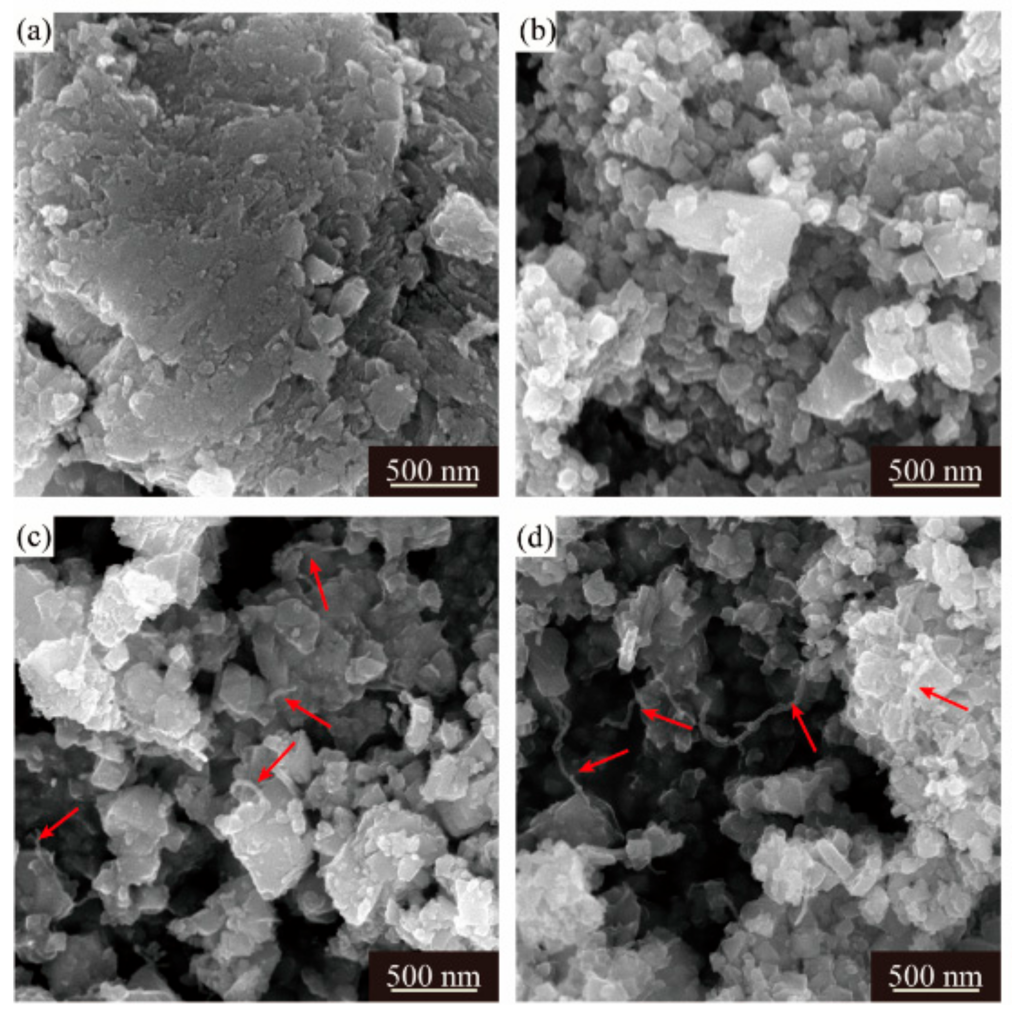Facile One-Step Dynamic Hydrothermal Synthesis of Spinel LiMn2O4/Carbon Nanotubes Composite as ...