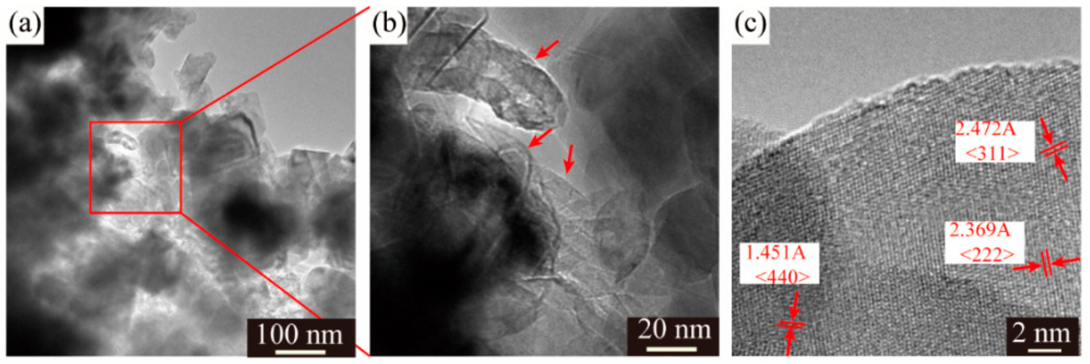 Facile One-Step Dynamic Hydrothermal Synthesis of Spinel LiMn2O4/Carbon Nanotubes Composite as ...