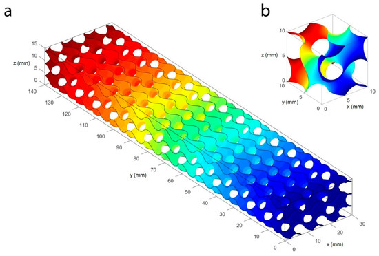 Nature-Inspired, Ultra-Lightweight Structures with Gyroid Cores ...
