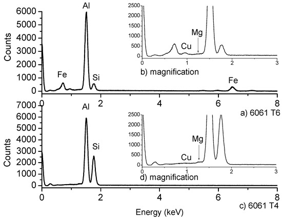 Comparative in Mechanical Behavior of 6061 Aluminum Alloy Welded by ...