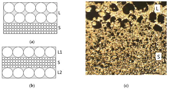 Effect of Layer Thickness in Layered Aluminum Matrix Syntactic Foam