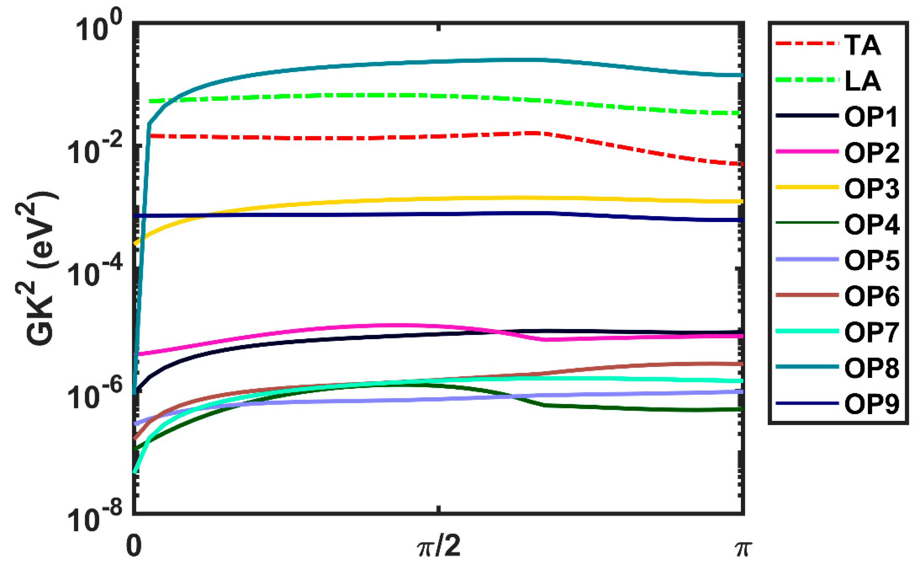 Monte Carlo Study of Electronic Transport in Monolayer InSe
