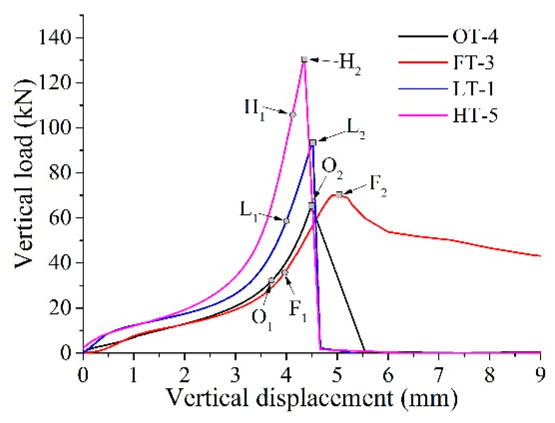 The Tensile Strength and Damage Characteristic of Two Types of Concrete ...