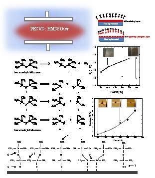Materials | Free Full-Text | Role of the Plasma Activation Degree on ...