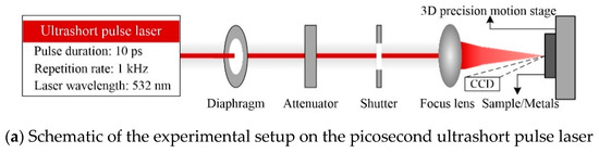 Materials | Free Full-Text | Percussion Drilling Hole in Cu, Al, Ti and ...