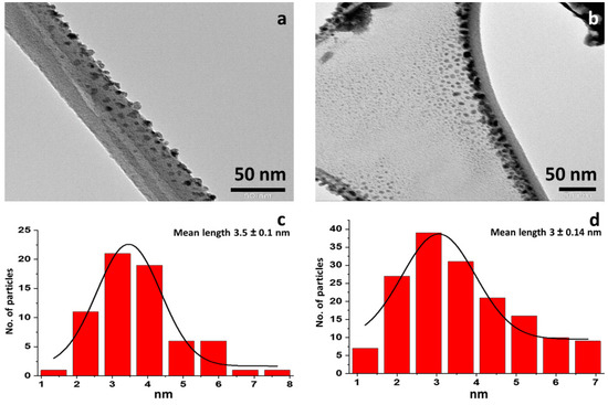 Enhanced Photoluminescence and Photocatalytic Efficiency of La-Doped ...