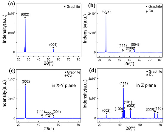 High Thermal Conductivity and Anisotropy Values of Aligned Graphite ...