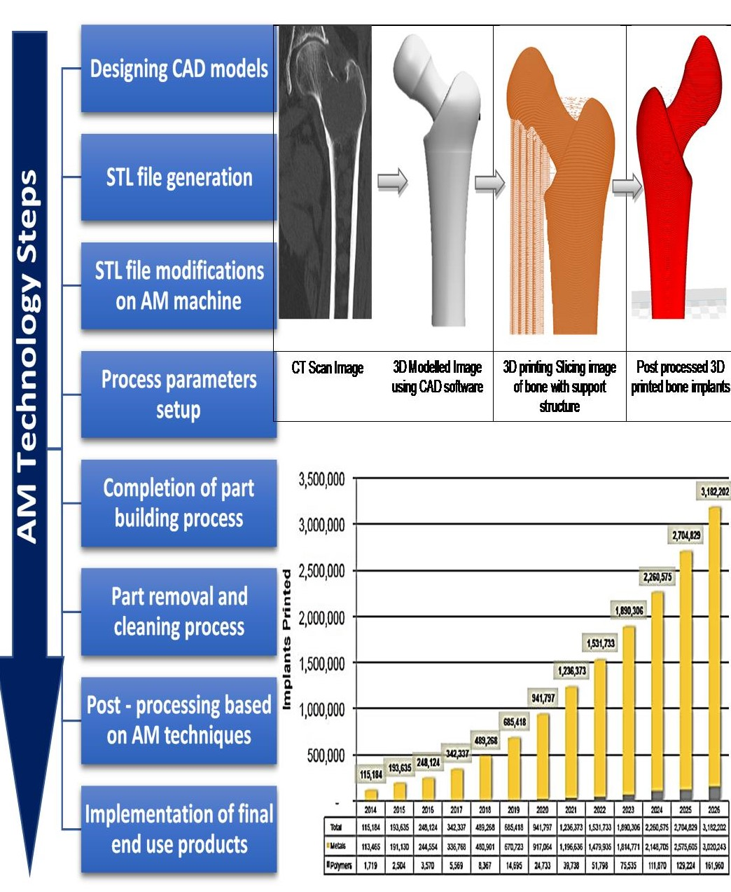 Materials | Free Full-Text | A Comprehensive Review on Bio ...