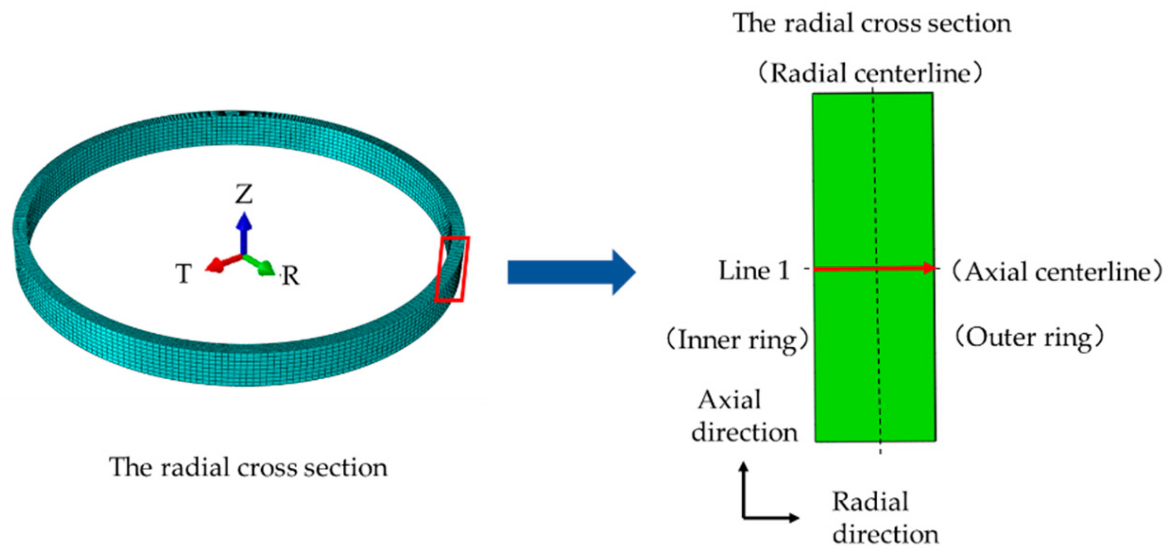 Residual Stress Relief in 2219 Aluminium Alloy Ring Using Roll-Bending