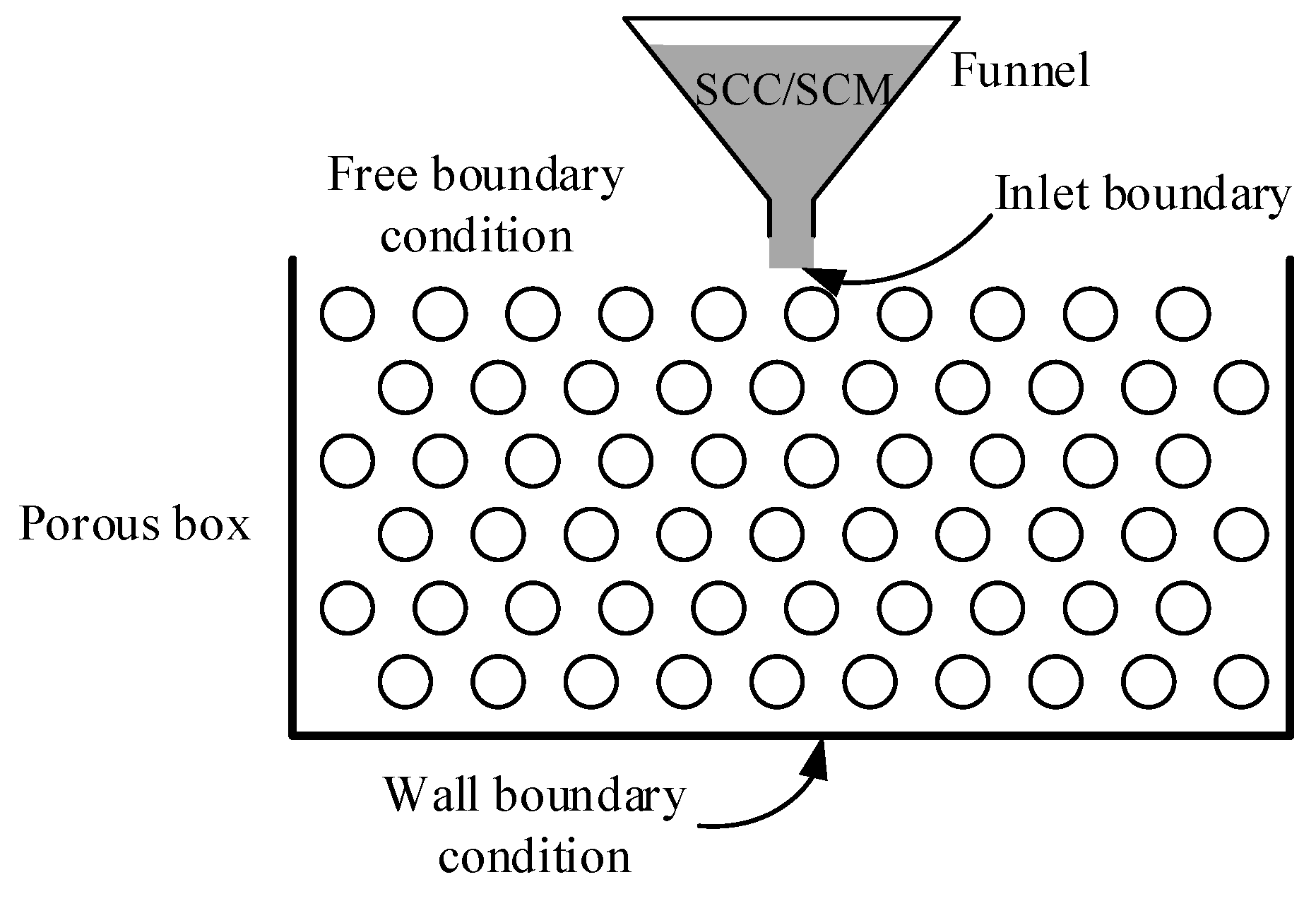 Filling Capacity Evaluation of Self-Compacting Concrete in Rock-Filled ...